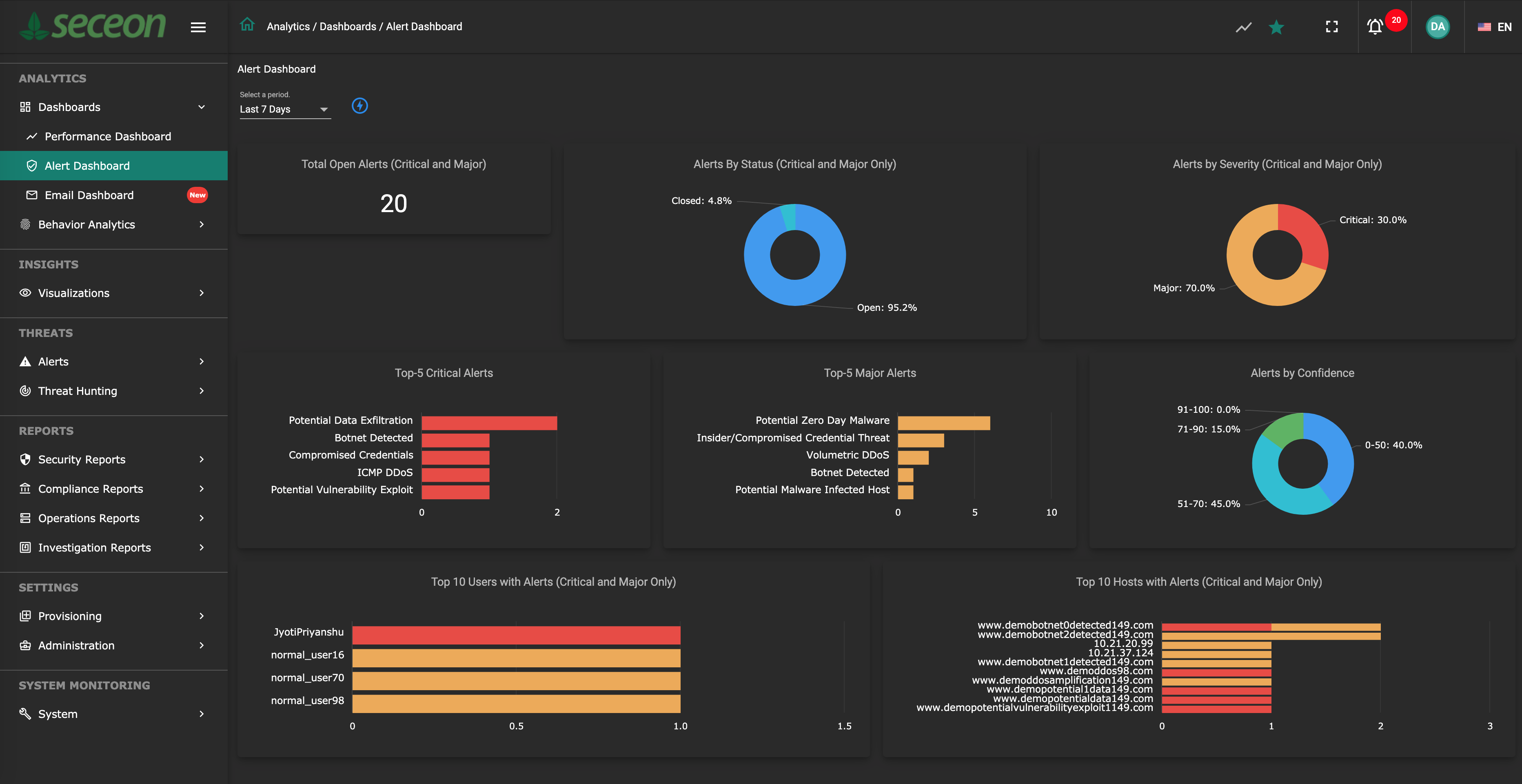 Template-Library-Testing - Seceon