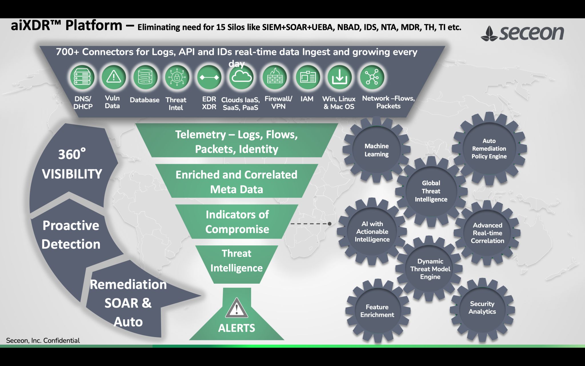 Seceon's aiXDR: Automating Cybersecurity Threat Detection in 2023 ...