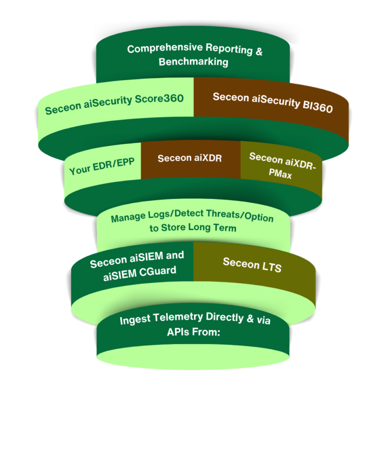 Leader in Cybersecurity Solutions and Services in USA, India & Threat ...