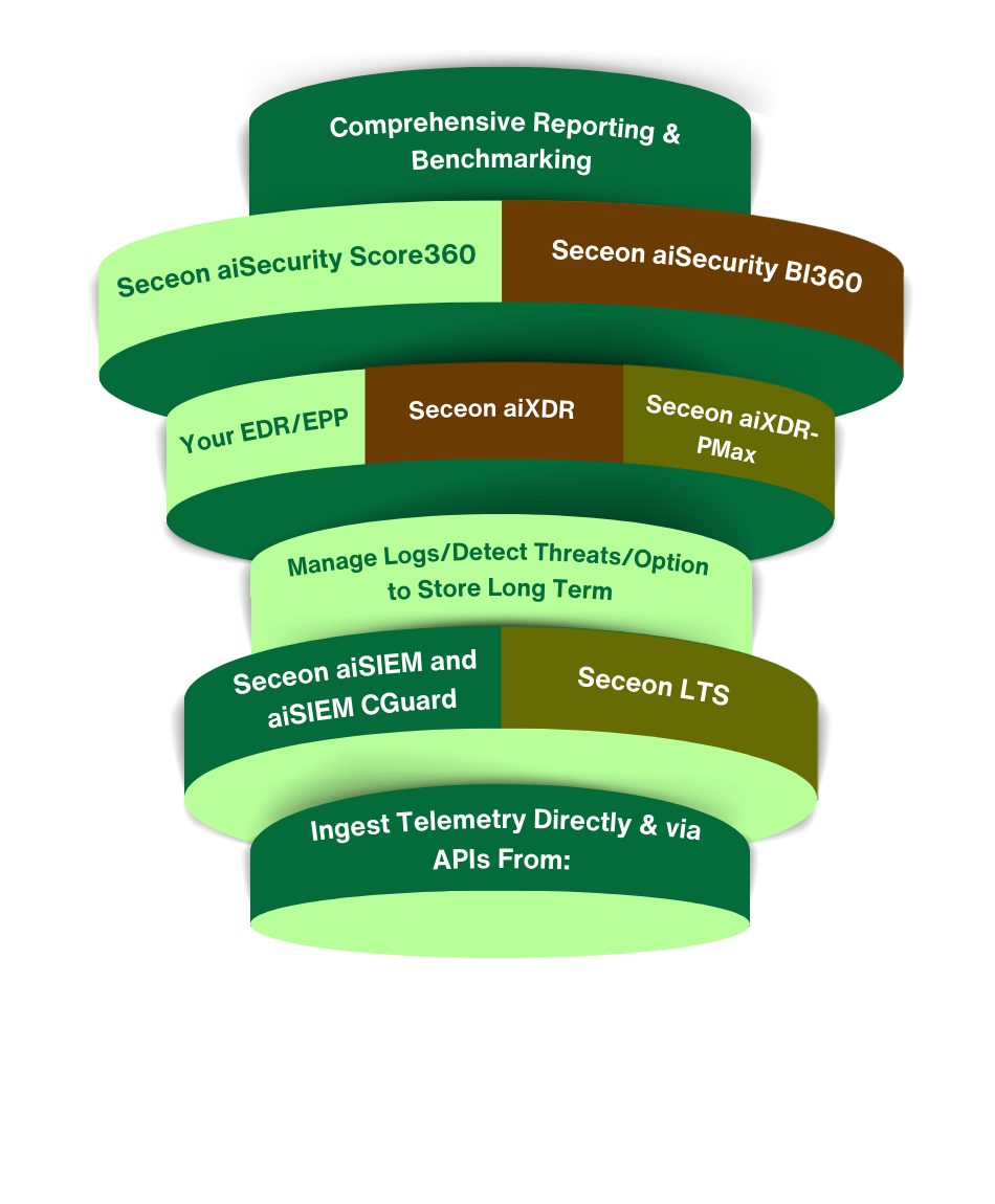 Leader in Cybersecurity Solutions and Services in USA, India & Threat ...