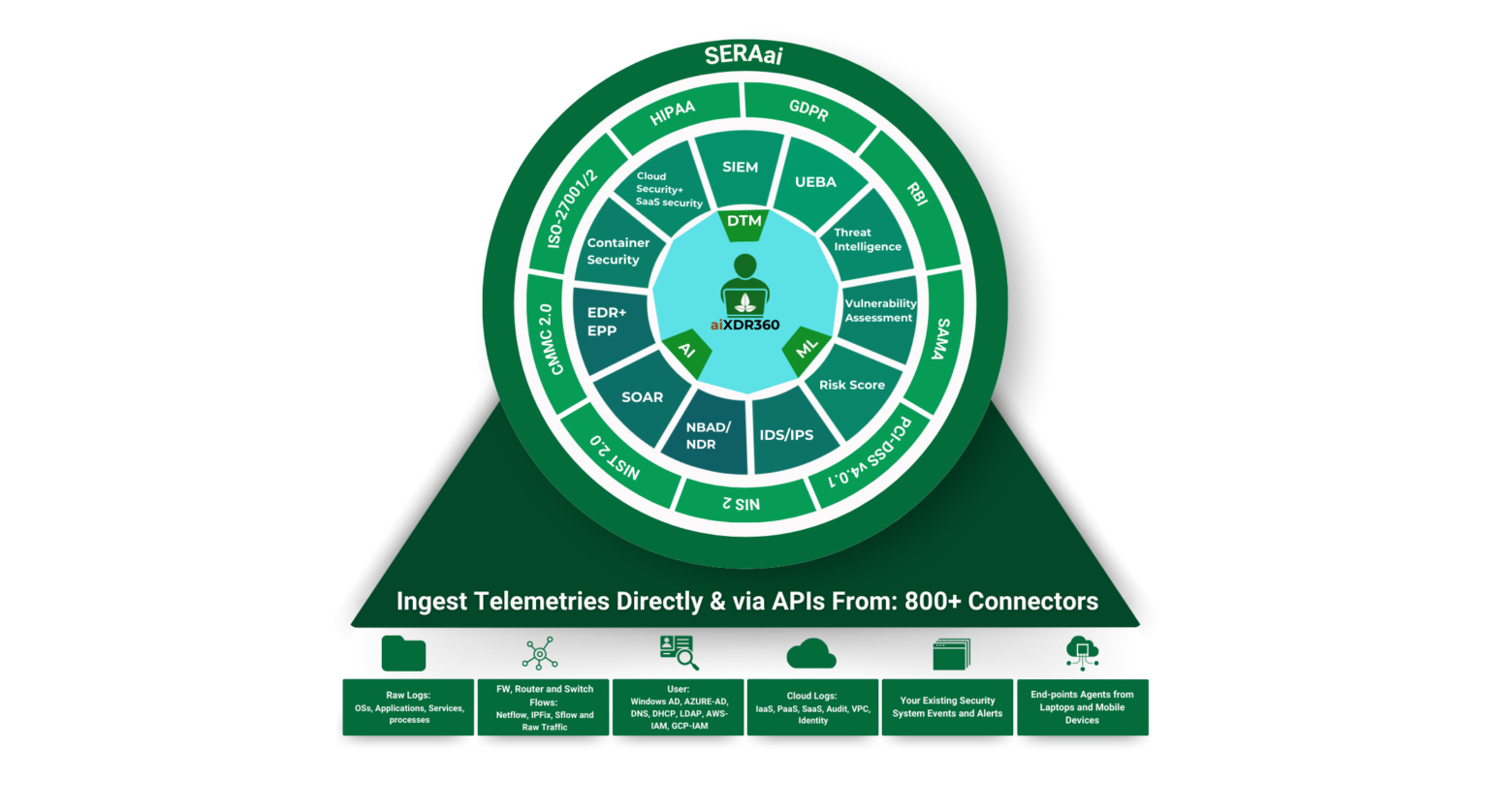Seceon’s Comprehensive Cybersecurity Platform: Revolutionizing Threat ...