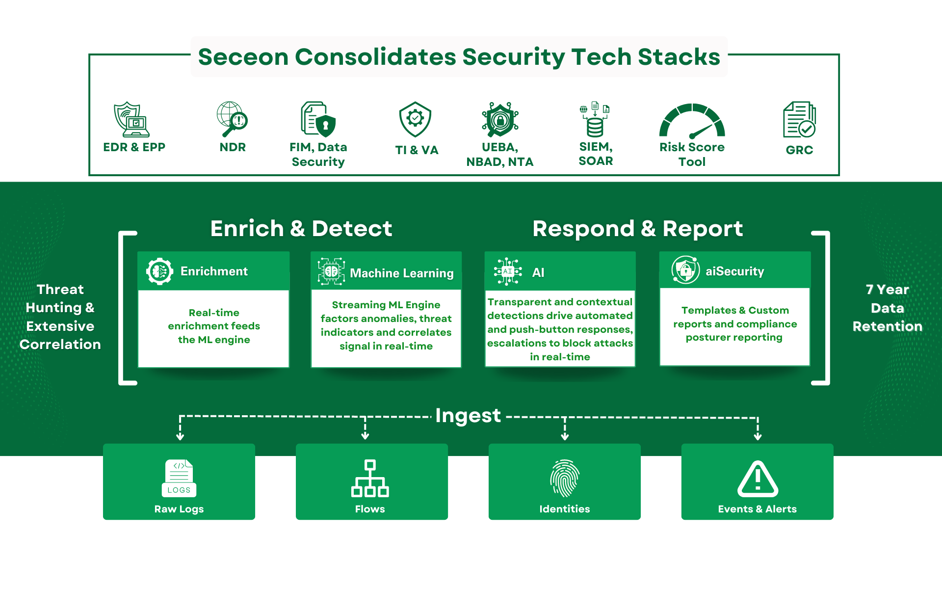 Seceon’s OTM Platform: Revolutionizing Cybersecurity - Seceon