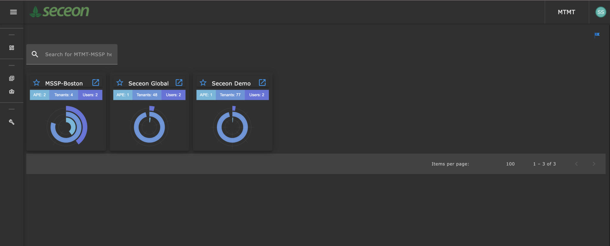 Unlocking New Revenue Streams and Scalability with Seceon MT-MT ...