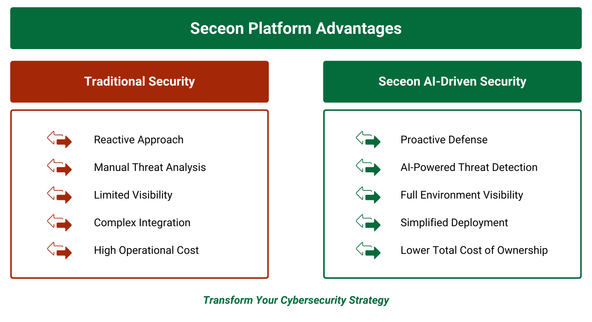 Comparing SIEM Solutions: Advanced Security Analytics Platforms - Security Boulevard