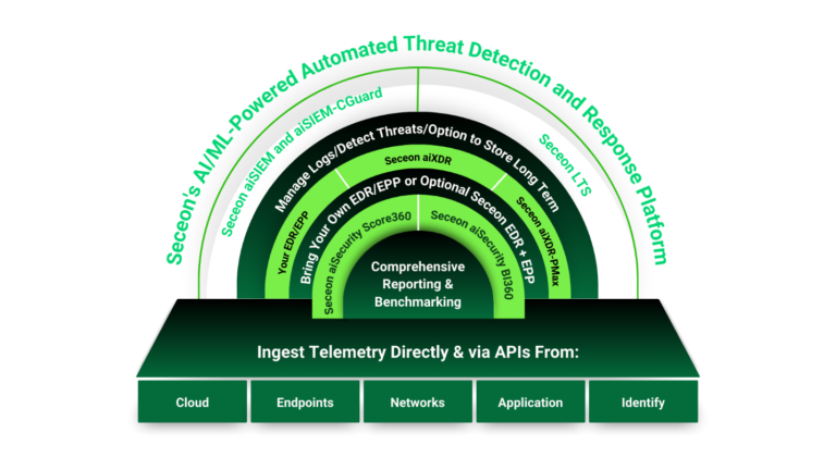 Modern SecOPs TCO Analysis: The Economic Case for Unified Security ...