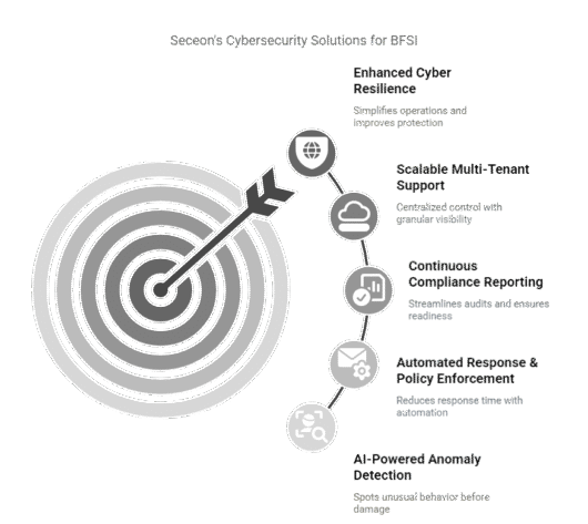 Securing the Middle East’s Financial Future: AI-Driven Cybersecurity ...