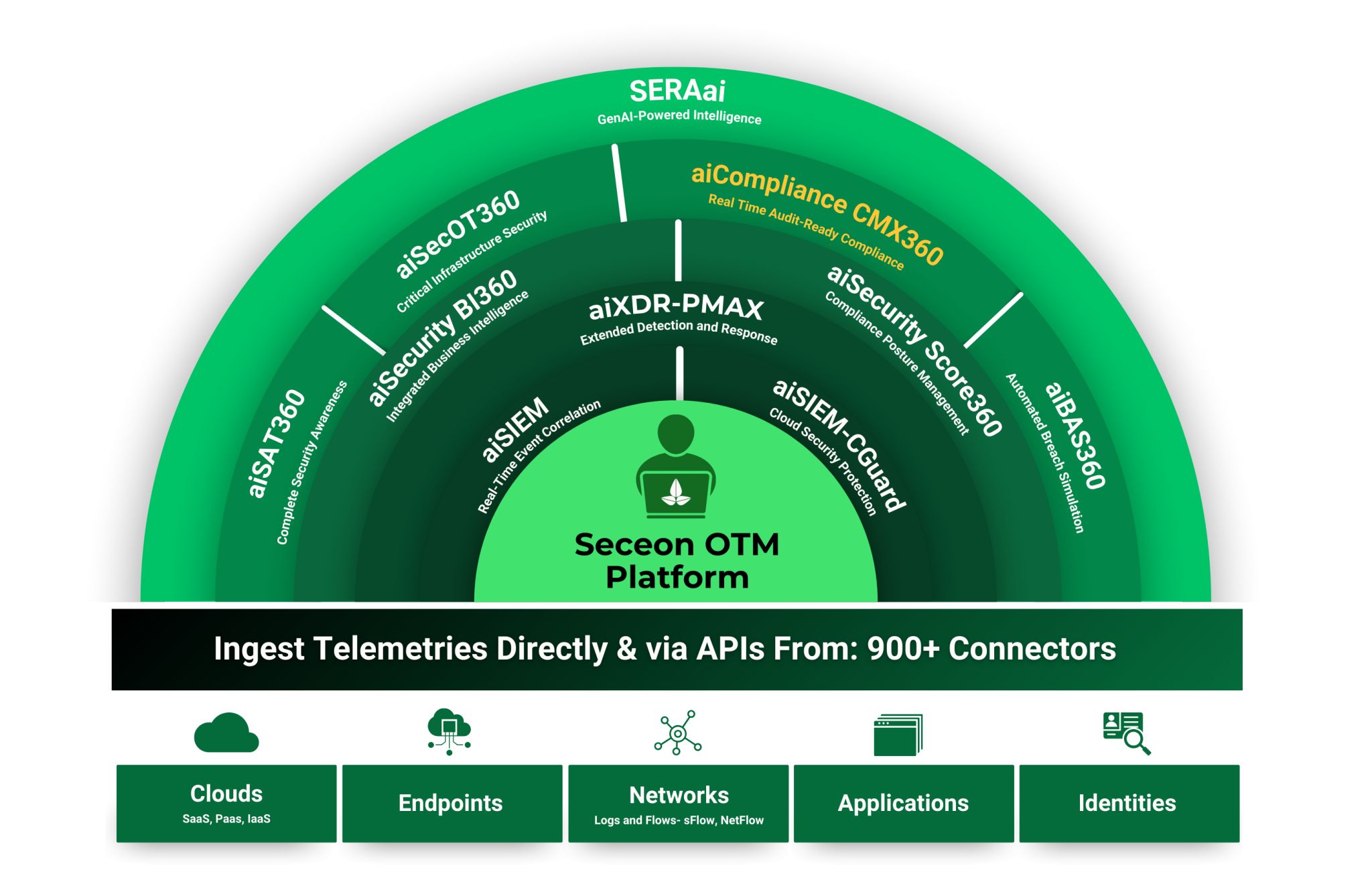 Zero Day Malware | Real-Time Detection & Prevention with Seceon