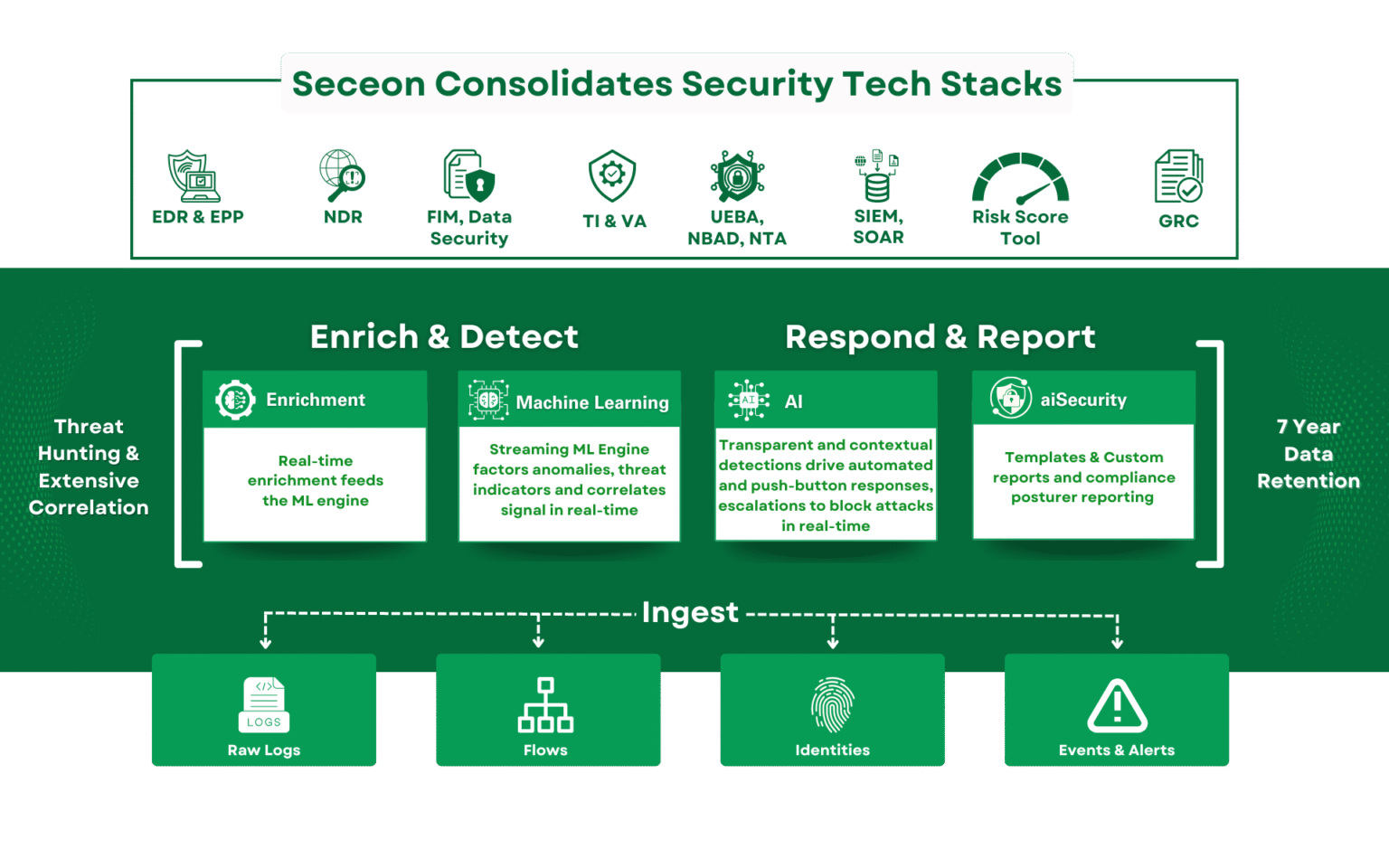 Continuous Compliance - Security Boulevard