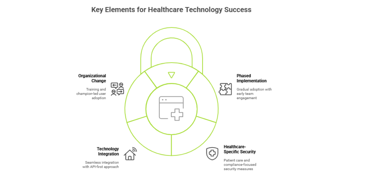 Transforming Healthcare Cybersecurity with AI-Driven SIEM - Security ...