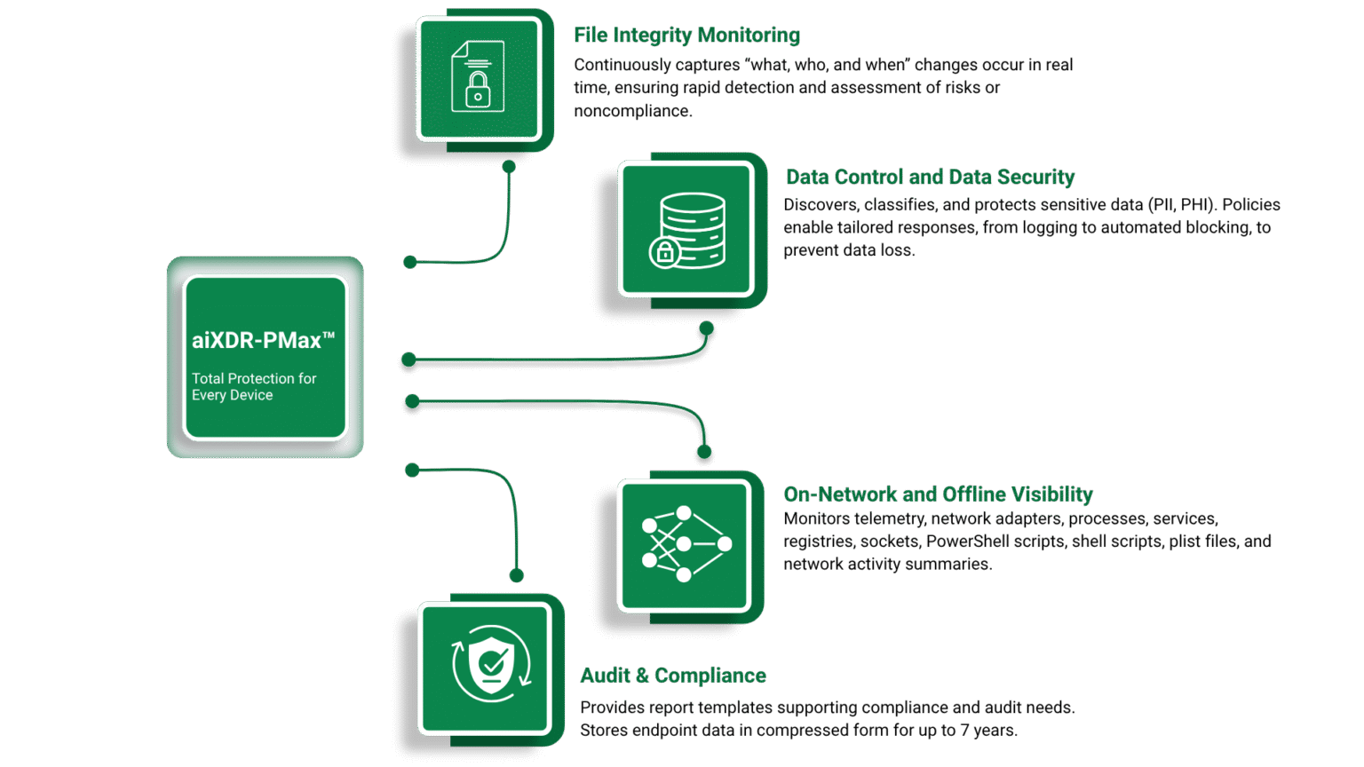 Extended Detection and Response (XDR): The New Era of Cybersecurity