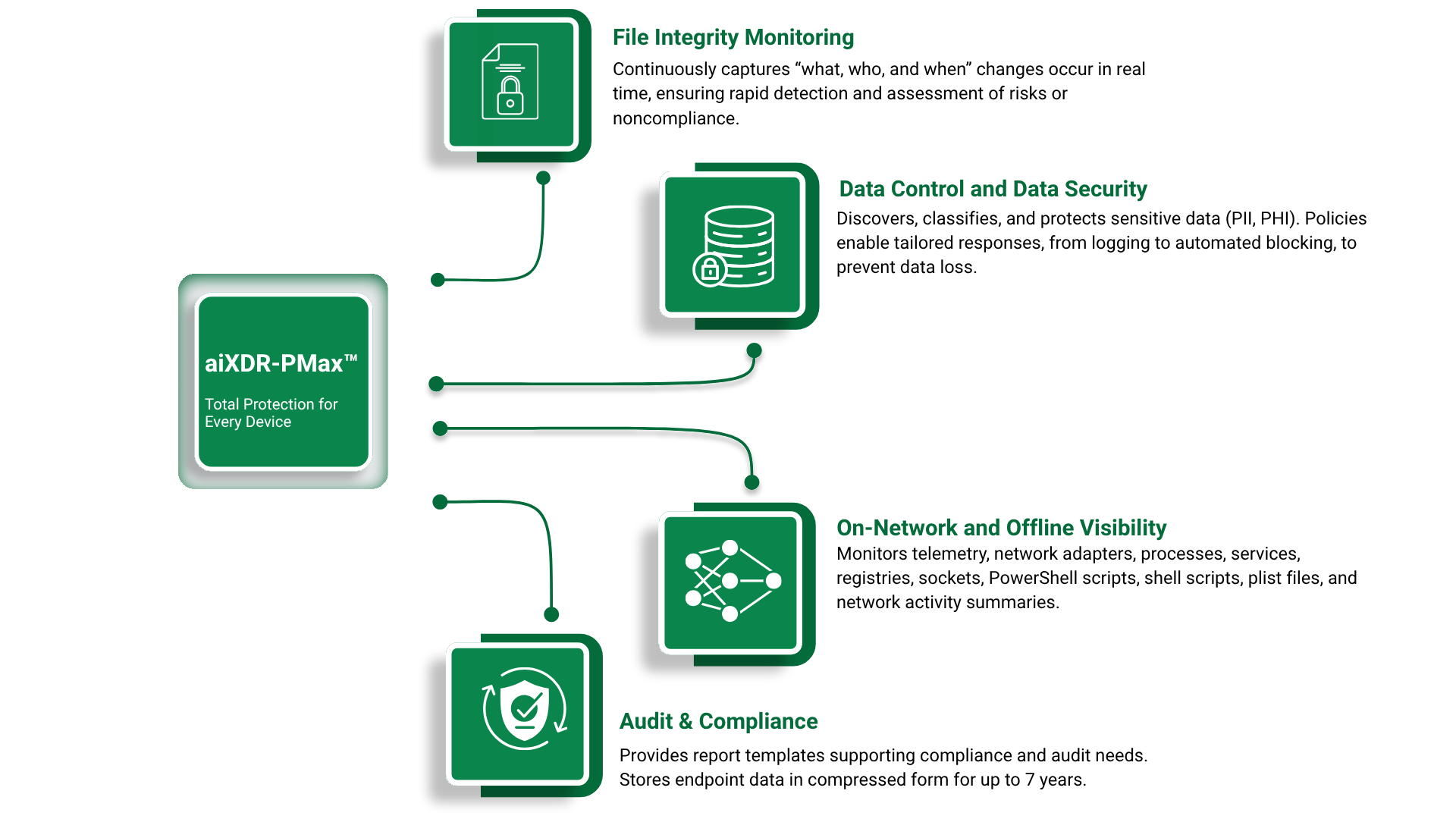 Extended Detection and Response (XDR): A New Era in Cybersecurity ...