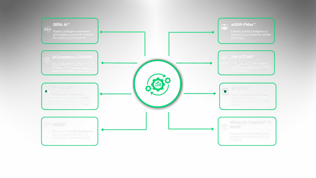 OTM Platform - Seceon Inc