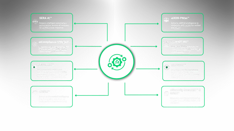 OTM Platform - Seceon Inc