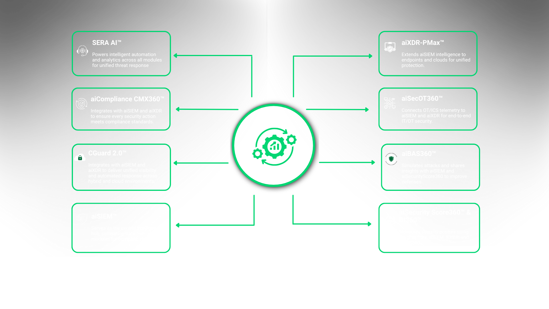 OTM Platform - Seceon Inc