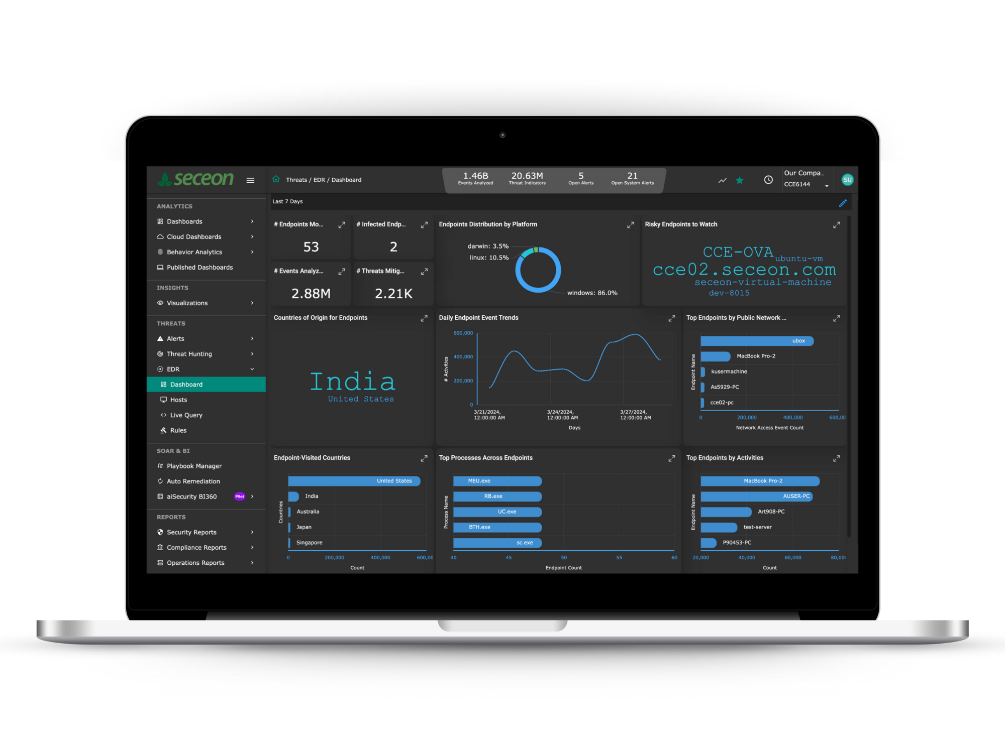 XDR Solutions | AI/ML & DTM-Powered Unified Threat Detection - Seceon