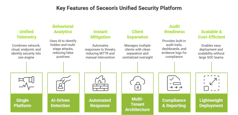 Managed Security Services 2.0: How MSPs & MSSPs Can Dominate the ...
