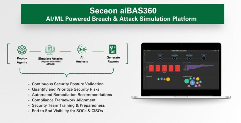 Seceon Launches aiBAS360™: AI-Powered Breach Attack Simulation Platform ...