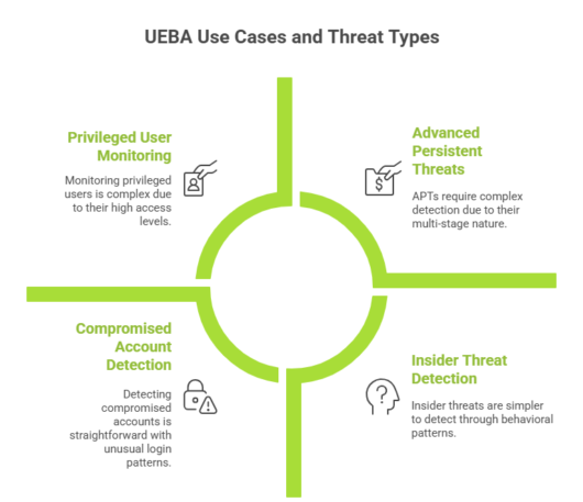 User and Entity Behavior Analytics: The Intelligence Layer for Modern ...
